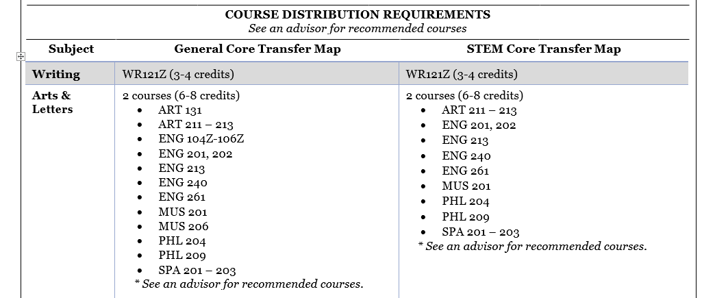 Program: Oregon Transfer Compass - Klamath Community College